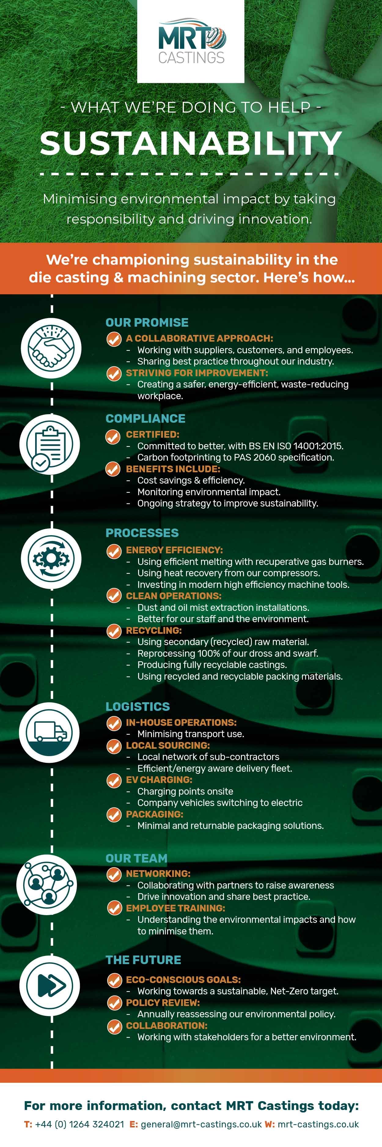 Sustainability - What We're Doing To Help (Infographic)