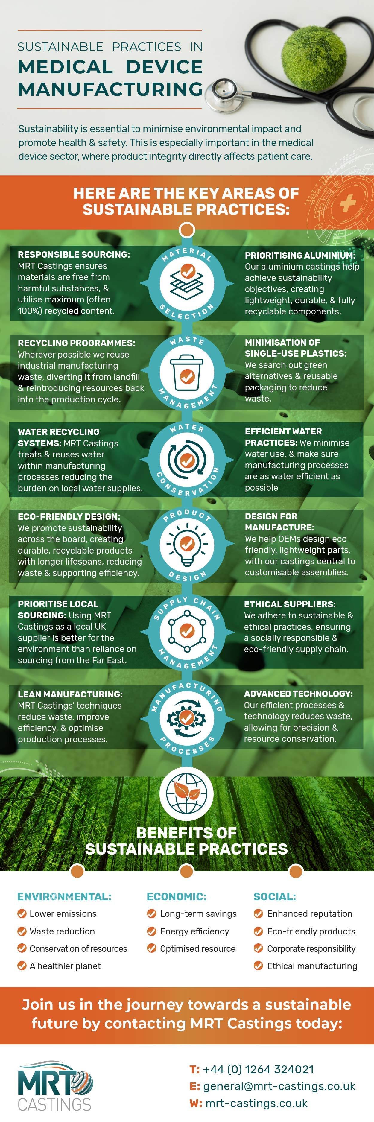 Sustainable Practices in Medical Device Manufacturing (Infographic)