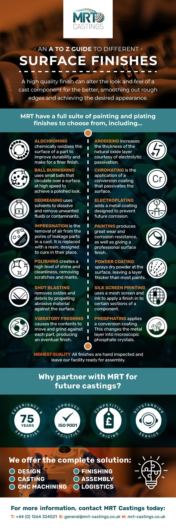 An A To Z Guide To Different Surface Finishes (Infographic)